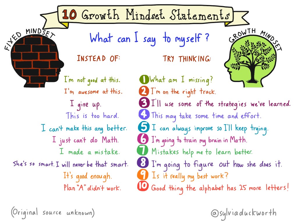 The problem with growth mindset. | the unconscious curriculum
