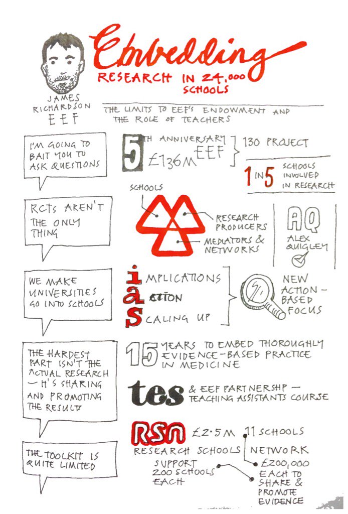 Minding the gap between research and practice – Saturday 12th November ...