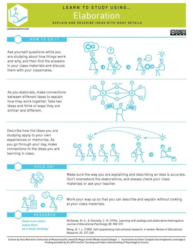 Elaborative Interrogation Every Effective STUDY Technique Explained