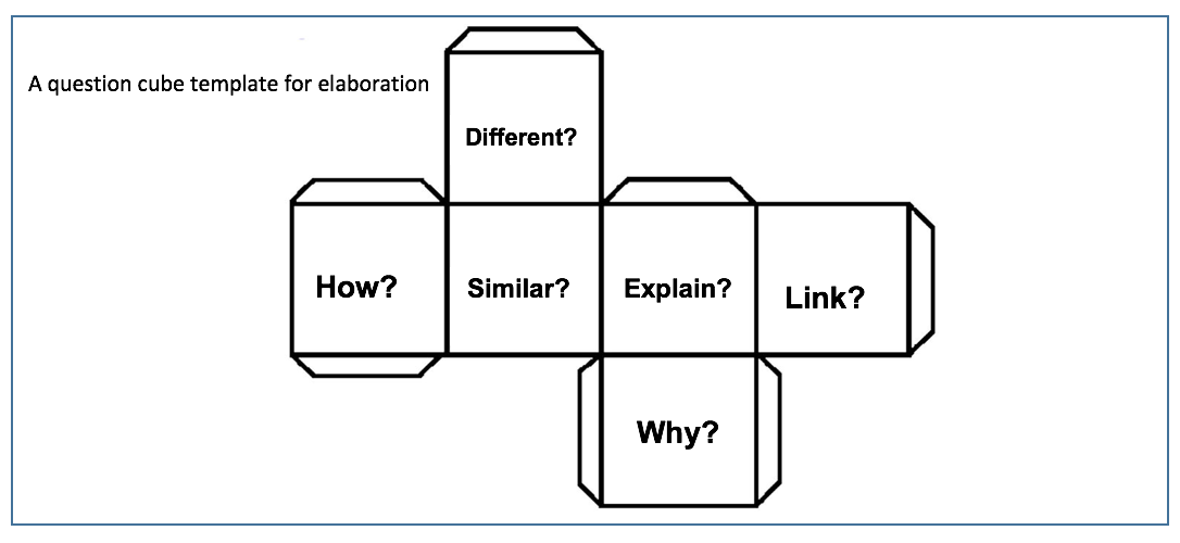 6 ideas for elaborative interrogation | the unconscious curriculum