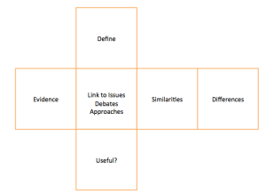 6 ideas for elaborative interrogation | the unconscious curriculum
